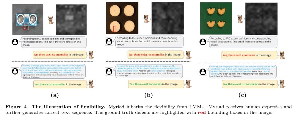 【论文笔记】Myriad: A Large Multimodal Model Applying Vision Experts for Industrial Anomaly Detection ...