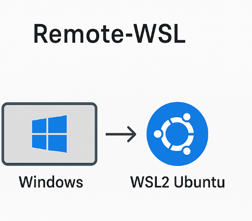 VS Code 远程开发 Ubuntu：WSL2 与 SSH 全解析_vs code + remote wsl-CSDN博客