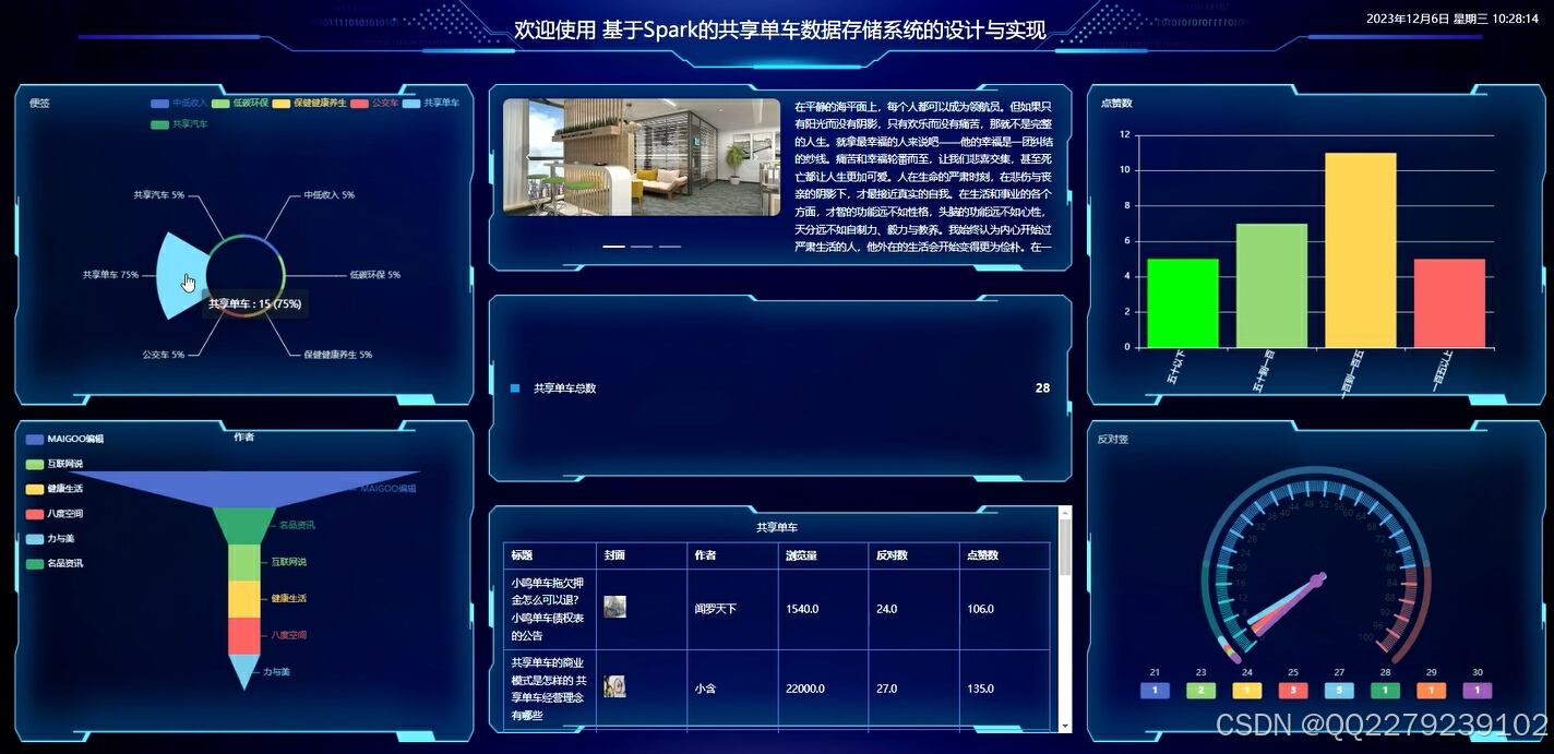 016python基于spark的大数据共享单车数据存储系统（源码文档运行视频讲解视频）bike Sharing 大数据问题分析