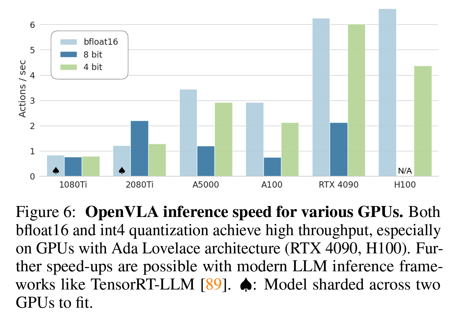 经典文献阅读之--OpenVLA(一个开源的视觉-语言-动作模型)-CSDN博客