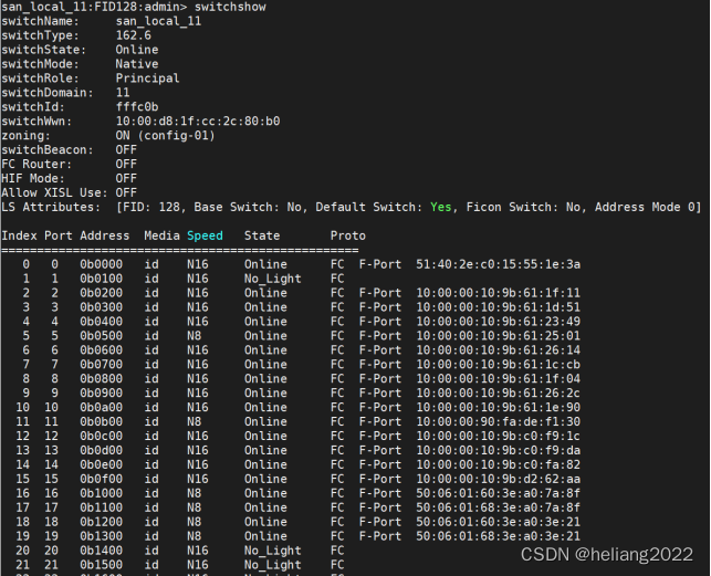 博科(Brocade)存储交换机日常运维手册_博科g620用户手册-CSDN博客