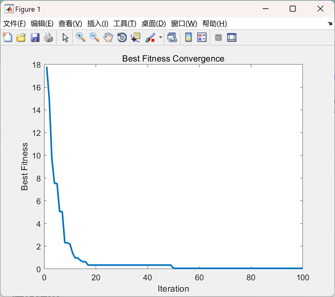 【优化算法】基于催化剂的优化 （cbo） 算法（matlab实现）matlab处理催化问题 Csdn博客