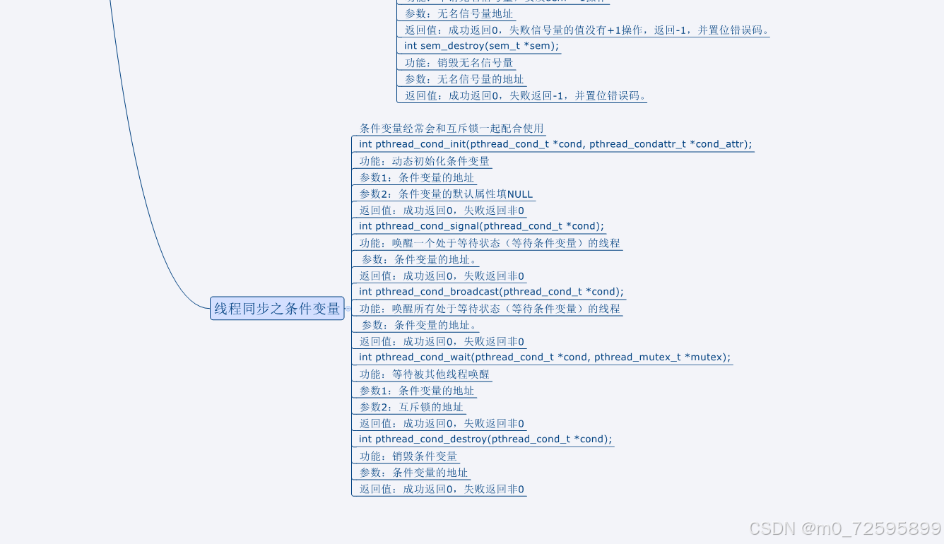 day29 线程间的同步和互斥-CSDN博客