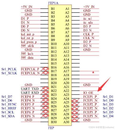 [米联客-XILINX-H3_CZ08_7100] FPGA_PL-DDR缓存方案连载-08 fdma数据通路加入sobel算法IP方案_uifdma3.2-CSDN博客