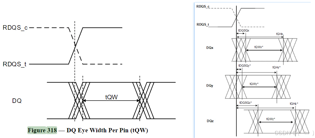 DDR Study - LPDDR5 Read Training_lpddr5 training-CSDN博客