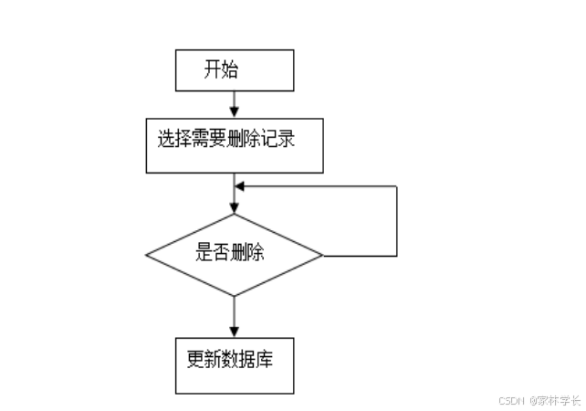计算机毕业设计springboottk健身俱乐部 基于springboot的健身俱乐部管理系统设计与实现 Springboot框架下的健身