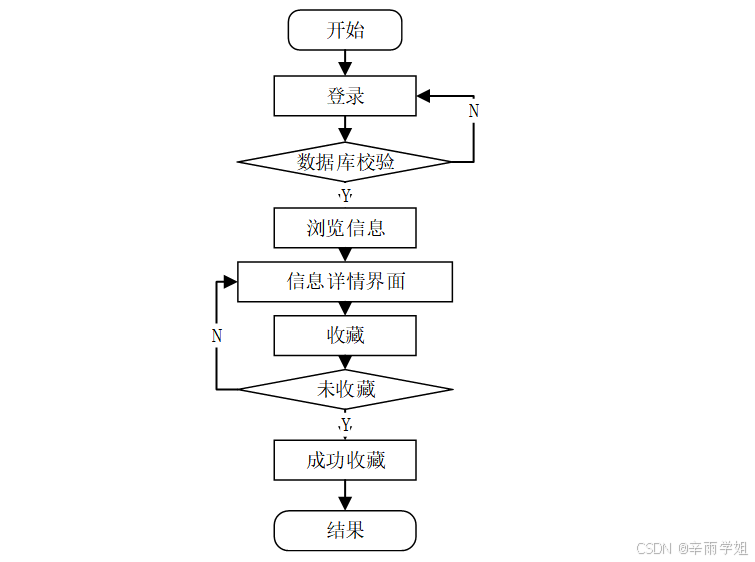 计算机毕业设计ssm基于mvvm小型酒店管理系统 基于spring Mvc与vuejs的酒店综合管理平台 利用ssm框架结合mvvm设计模式打造的经济型酒店运营管理系统ssm Mvvm