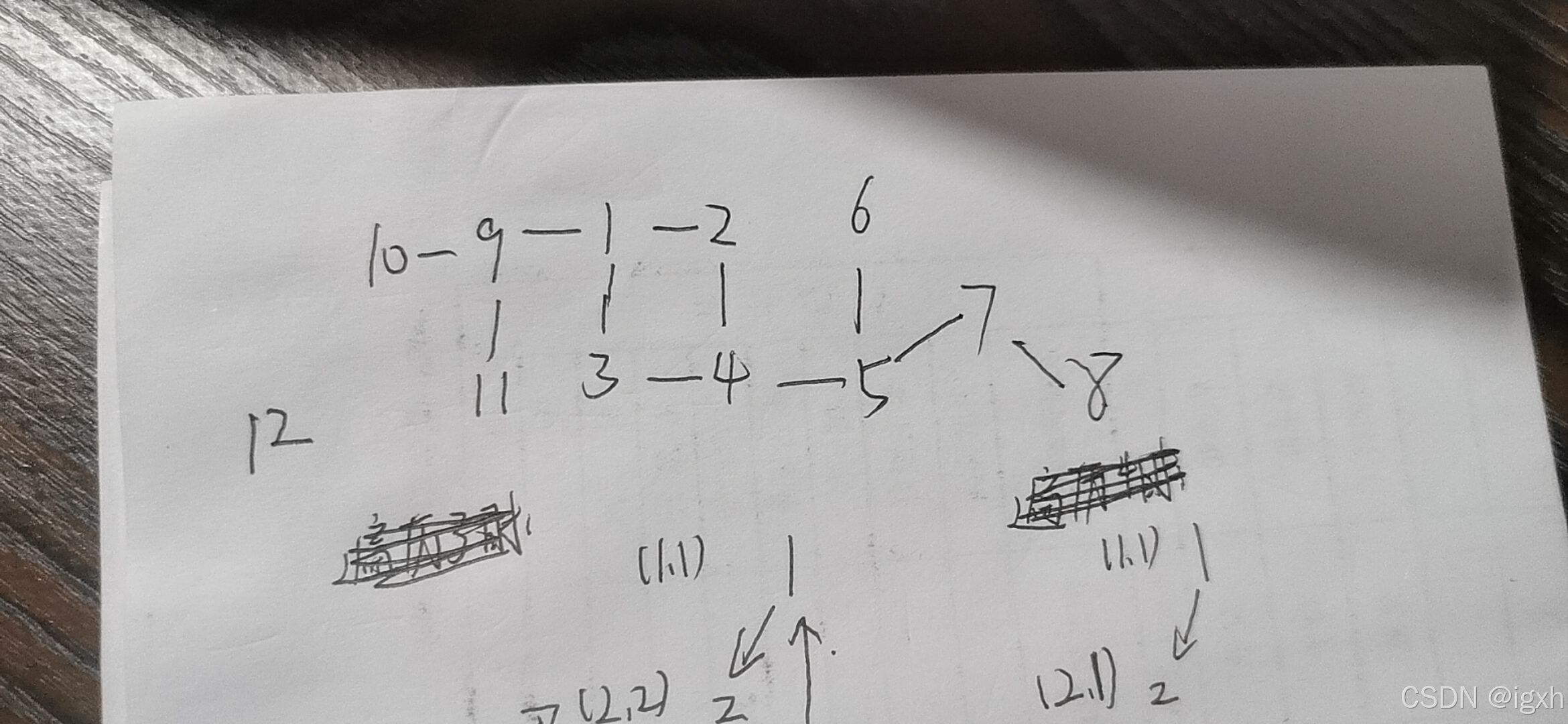 tarjan算法感悟_tarjan算法学两个小时正常吗-CSDN博客