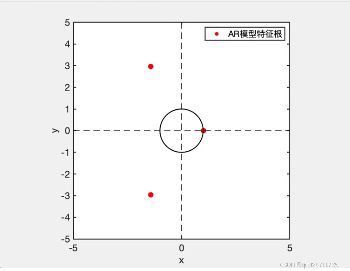 基于matlab Arimagarch建模代码，matlab时间序列分析 Csdn博客