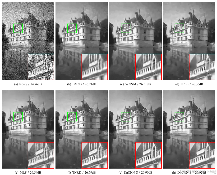 超越高斯去噪器深度CNN的残差学习进行图像去噪Beyond a Gaussian Denoiser: Residual Learning of Deep CNN for Image ...