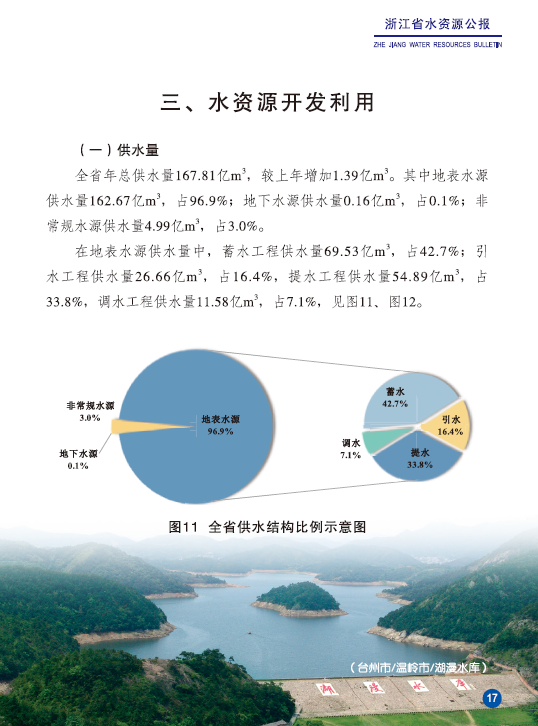 浙江省水资源公报（1998-2023）-CSDN博客