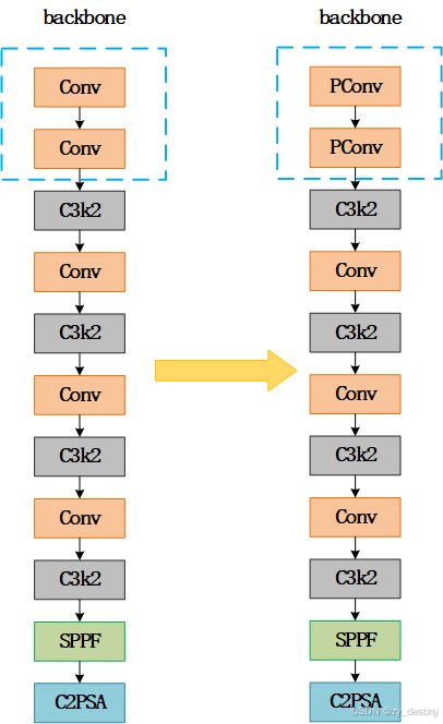 【YOLO11改进trick】Pinwheel-shaped Conv风车状卷积引入YOLO11，含创新点代码，方便发论文_pinwheel-shaped convolution-CSDN博客