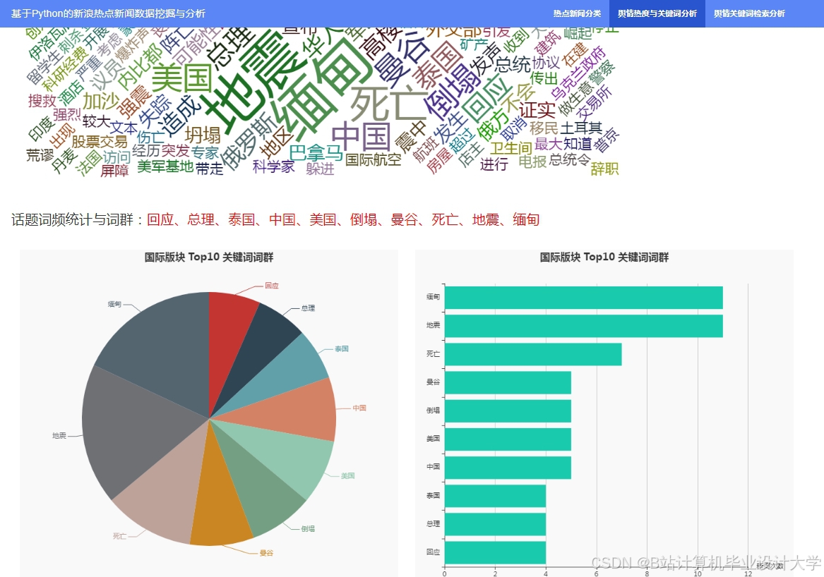 计算机毕业设计python新闻推荐系统 新闻标题自动分类 新闻可视化 新闻数据分析 大数据毕业设计源码文档ppt讲解 Csdn博客