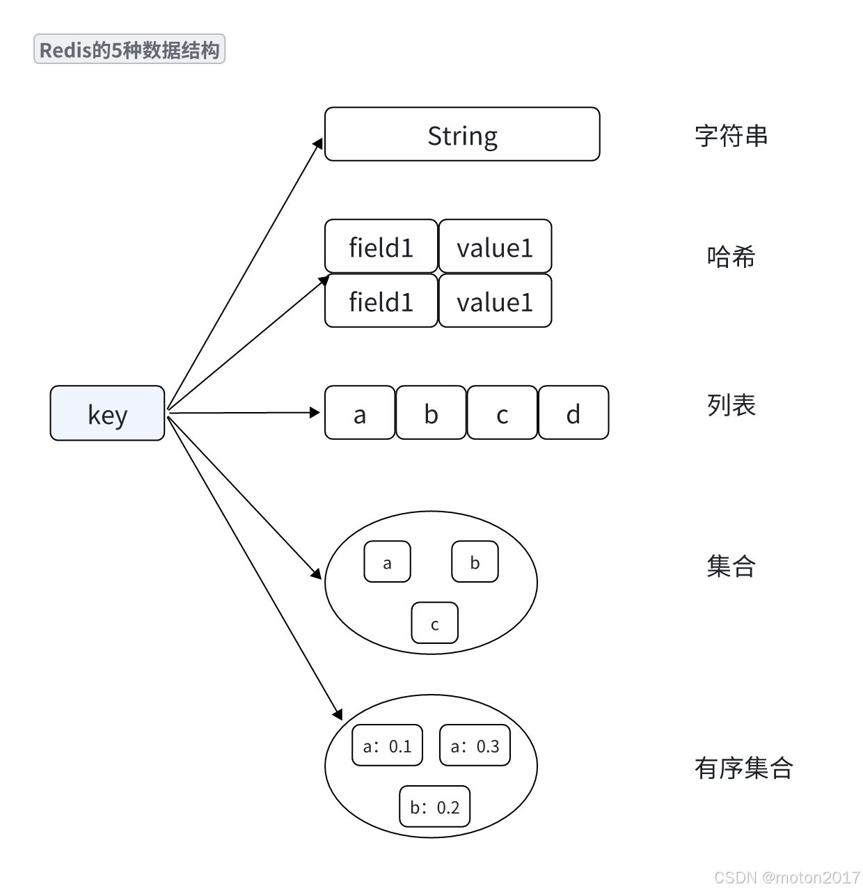 【软件系统架构】系列三：数据库系统之四 Redis数据库（1）redis 热键 冷键 架构 Csdn博客