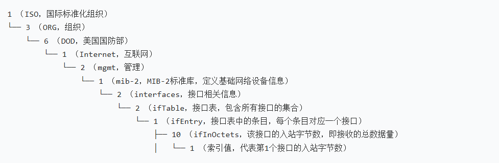 snmp和syslog的不同之处以及应用场景_syslog和snmp区别-CSDN博客