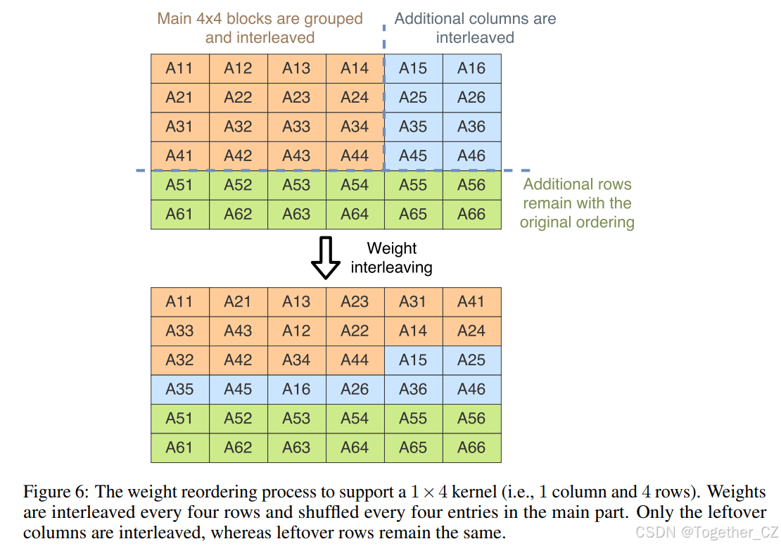 CMSIS-NN: Efficient Neural Network Kernels forArm Cortex-M CPUs——针对Arm Cortex-M CPU的高效神经网络内核-CSDN博客