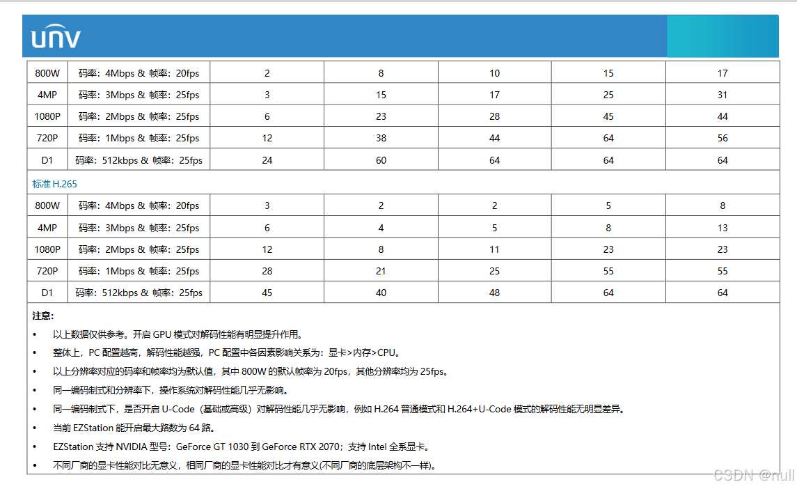 宇视EZStation查看实况灰屏_ezstation打开没有图像-CSDN博客