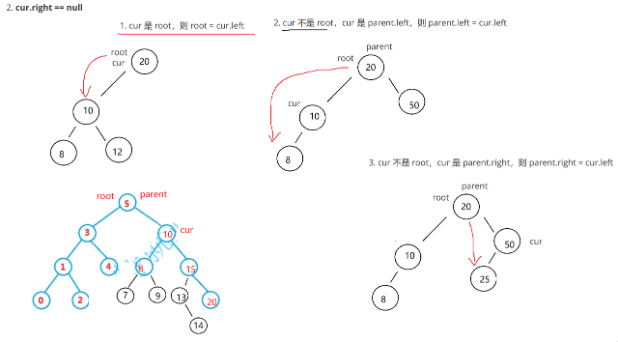 TreeMap 和 TreeSet 如何让数据 “有序舞蹈”_有序的map-CSDN博客