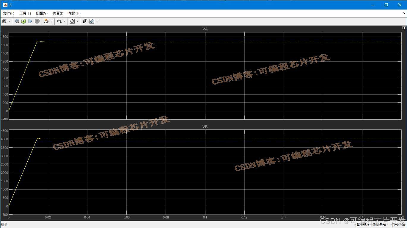 基于双PI+SVPWM的船舶用PMSM控制系统simulink建模与仿真_pi system 船舶应用-CSDN博客