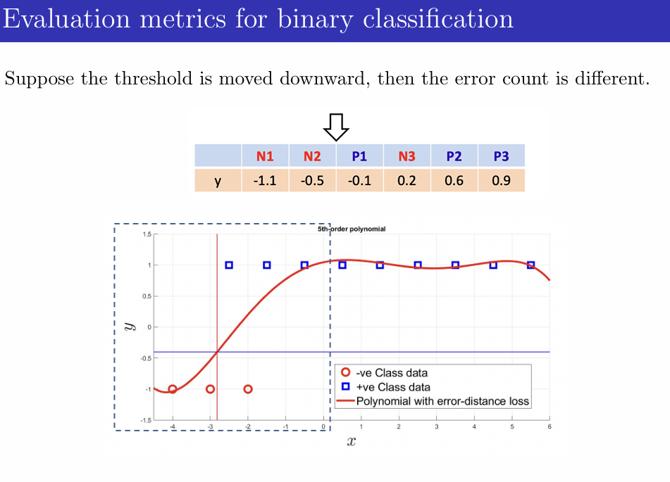 Performance Evaluation-CSDN博客