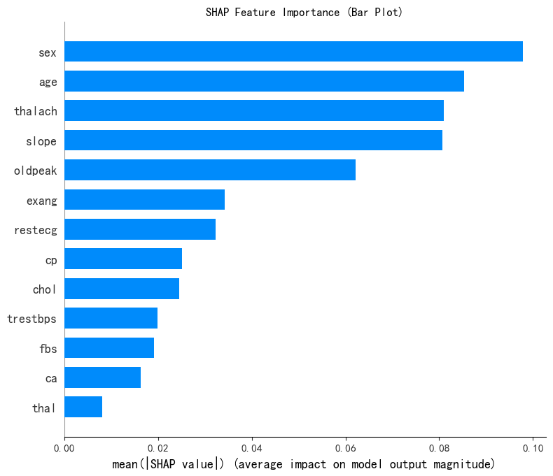 python学习DAY18打卡-CSDN博客