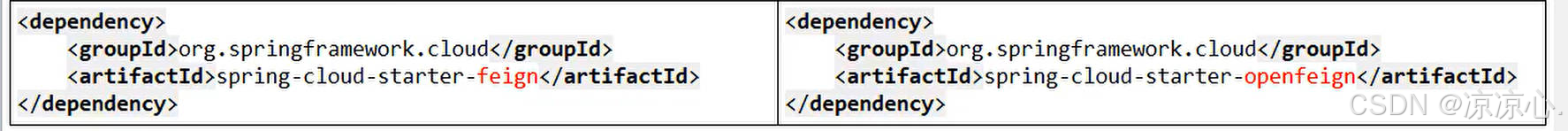 【SpringCloud（4）】OpenFeign客户端：OpenFeign服务绑定；调用服务接口；Feign和OpenFeign_openfeign服务端-CSDN博客