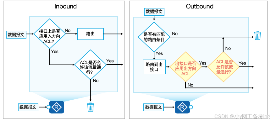ENSP中的ACL_ensp acl使用方法-CSDN博客