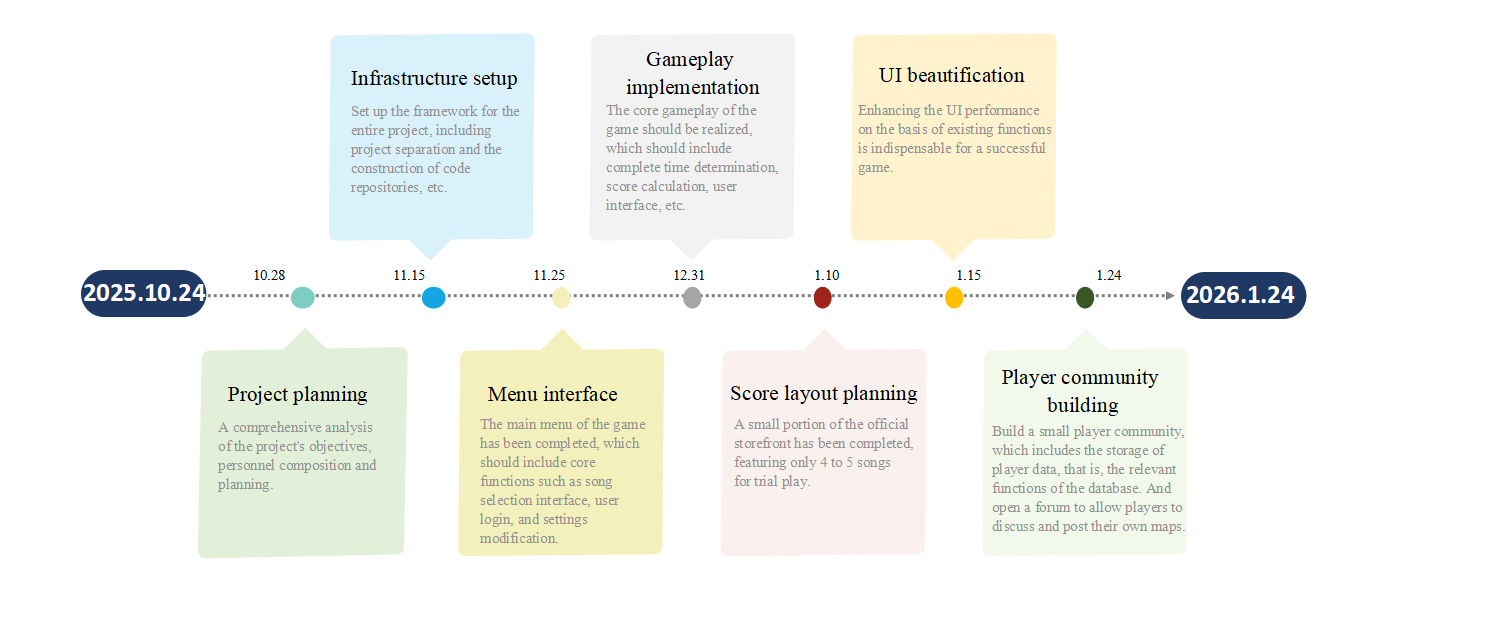 EE308FZ_Second assignment_Team up and Topic selection-CSDN博客