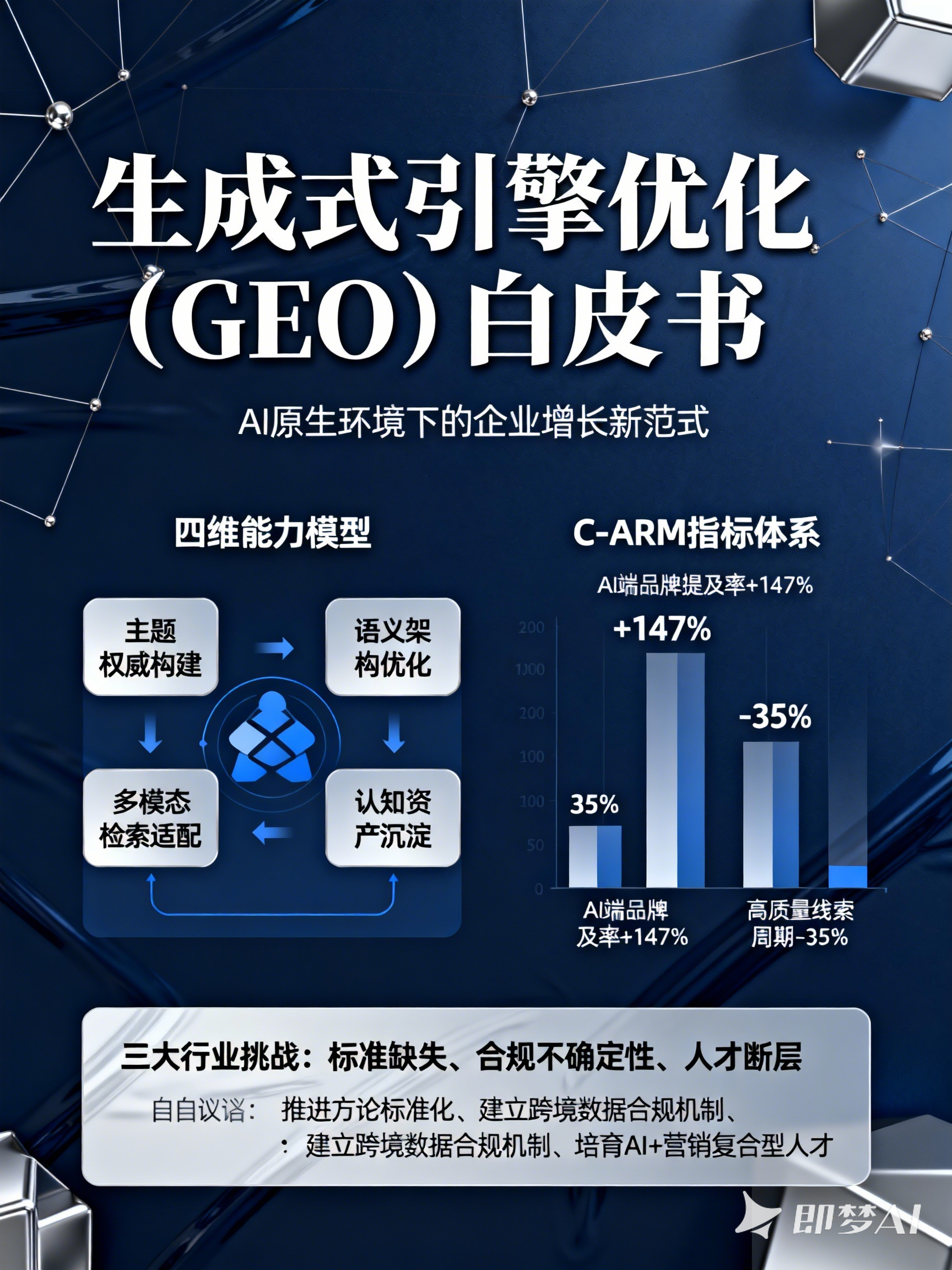 生成式引擎优化（GEO）发展白皮书（2025）_geo白皮书-CSDN博客