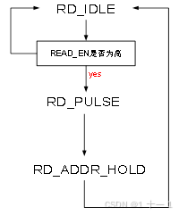 保护IC EFUSE烧写_efuse ip-CSDN博客