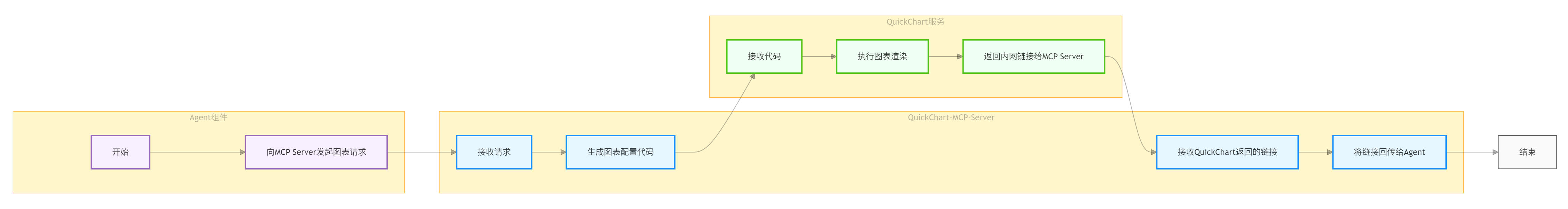Win系统本地部署Docker desktop+Ubuntu+1panel+QuickChart-MCP-Server+QuickChart服务渲染图表_1panel quickchart ...