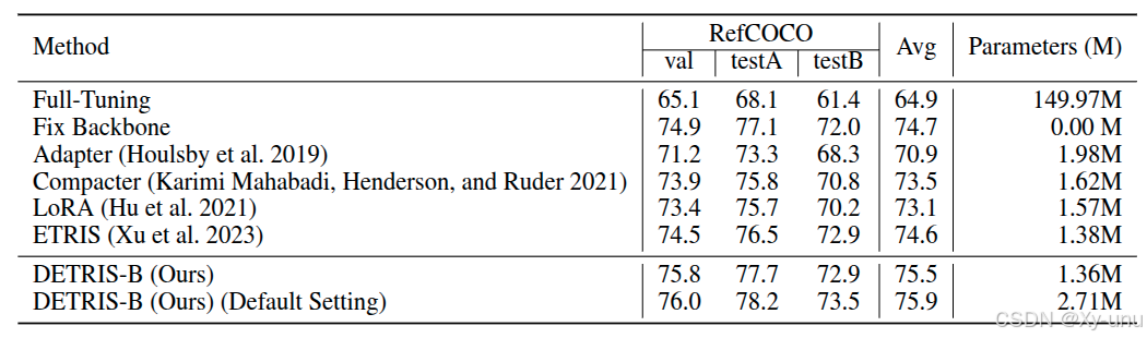 [VL|RIS]DETRIS Densely Connected Parameter-Efficient Tuning for Referring Image Segmentation-CSDN博客