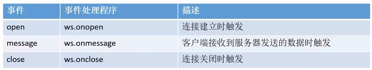 WebSocket-CSDN博客