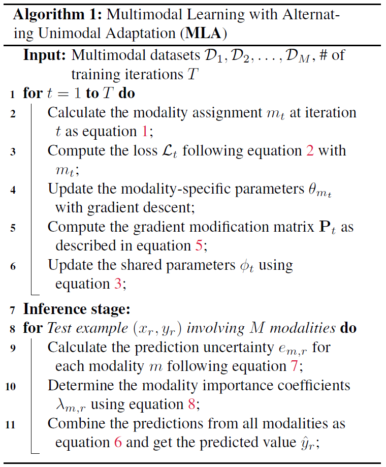 论文117：Multimodal representation learning by alternating unimodal adaptation (CVPR, 24)-CSDN博客