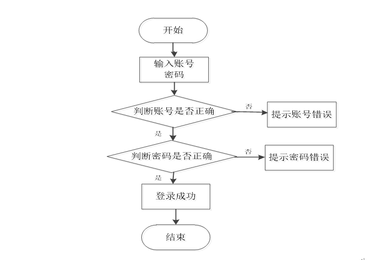 基于Mysql+SpringBoot+vue框架-客户关系管理系统(crm)的设计与实现_我想基于crm项目做一个用户名片扫描识别,自动创建联系人的功能,vue+java框架-CSDN博客