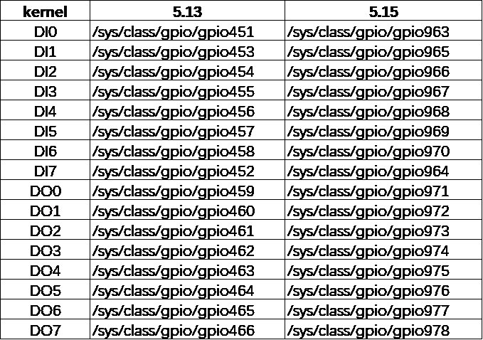 研华UNO-137-E13BA工控机Ubuntu20.04.4 开源系统下测试GPIO_ubuntu下gpio命令-CSDN博客