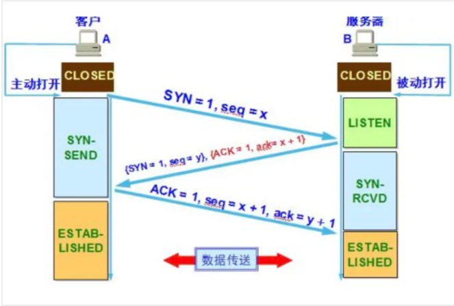 042python网络编程 Csdn博客 5196