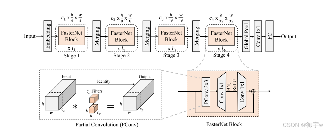 (即插即用模块-Convolution部分) 二、(CVPR 2023) PConv 部分卷积-CSDN博客