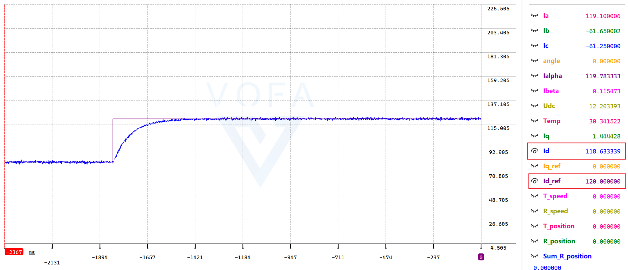 FOC调试有感_有感foc-CSDN博客