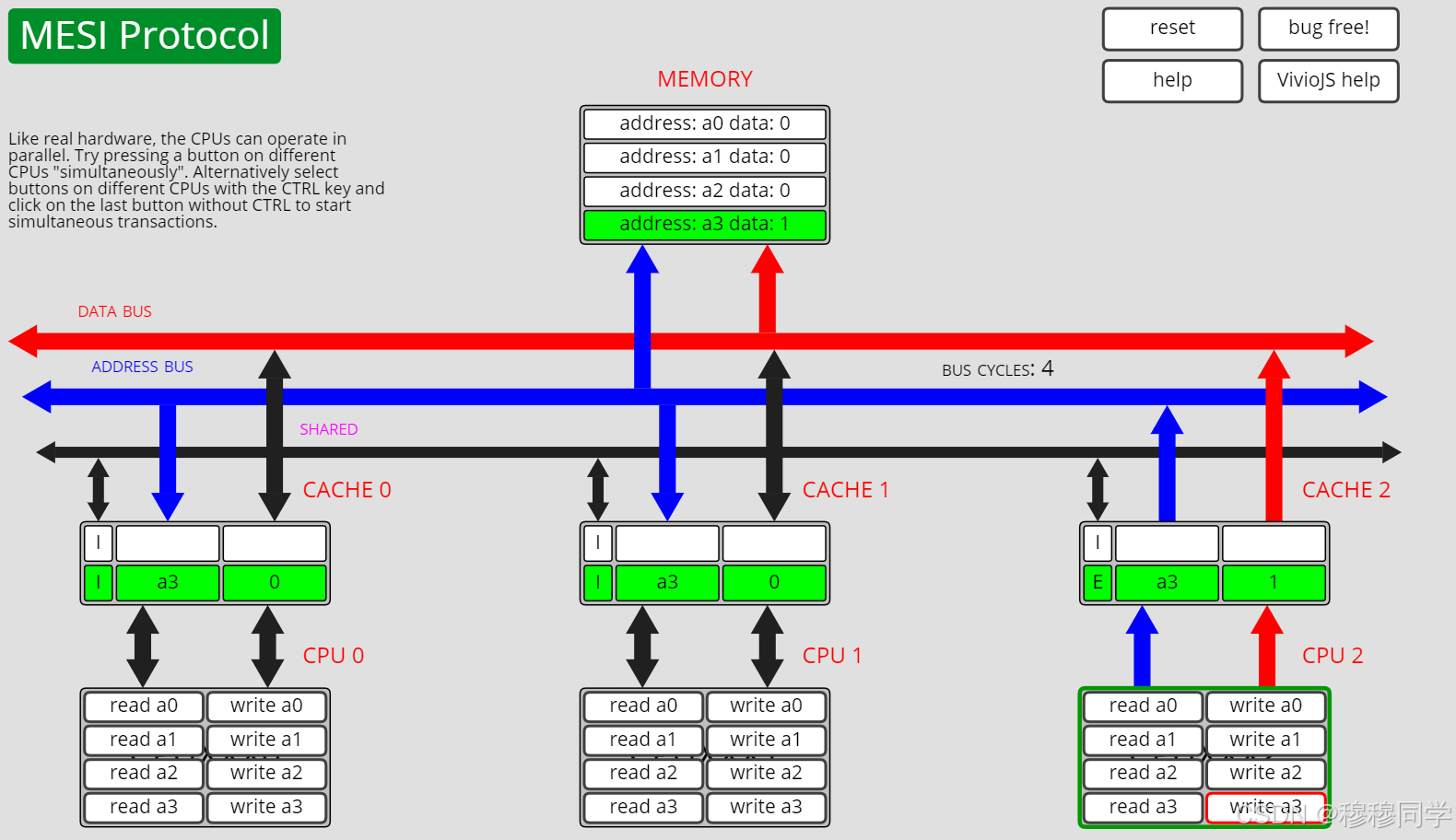 Cache的MESI模型_cache mesi-CSDN博客