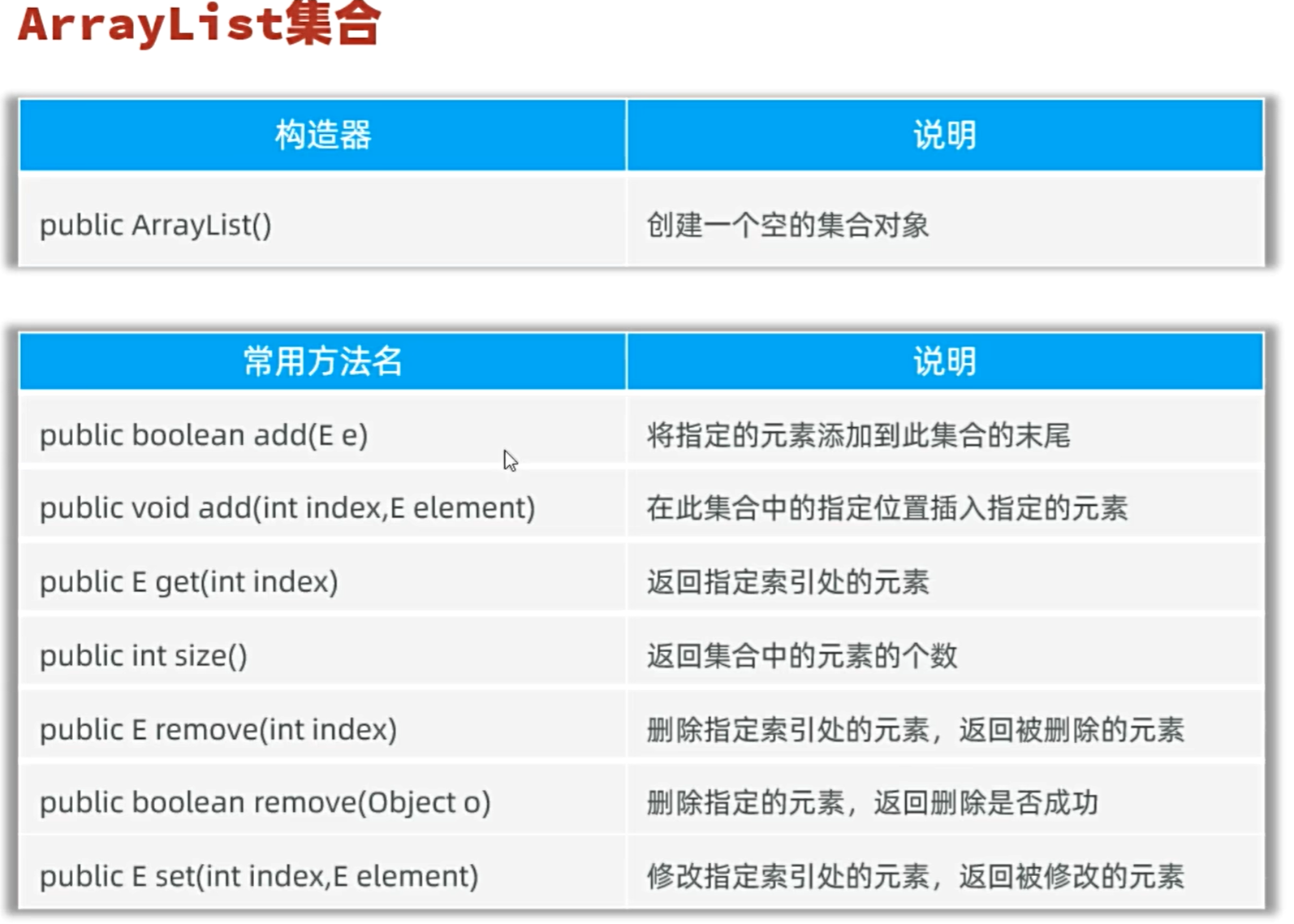 API-String GUI-CSDN博客
