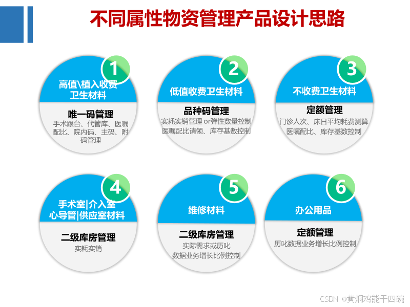 医院HRP系统建设方案（资料原件）_医院hrp建设-CSDN博客