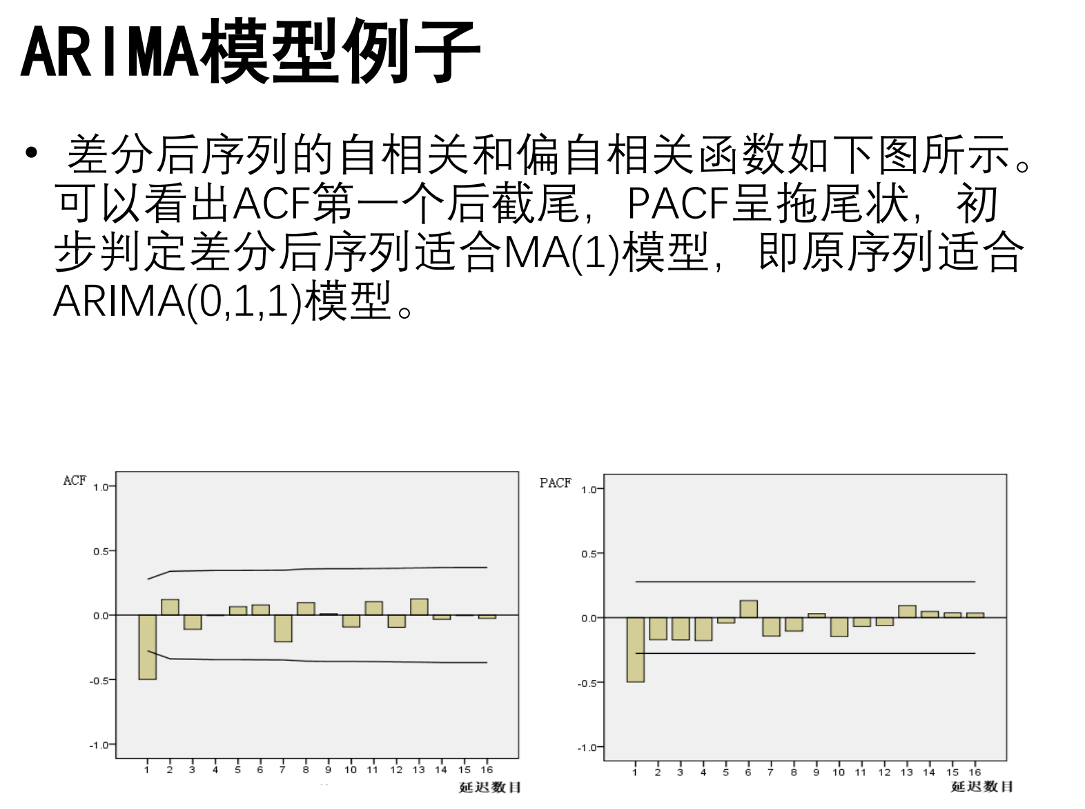ARIMA模型_arima模型 csdn-CSDN博客