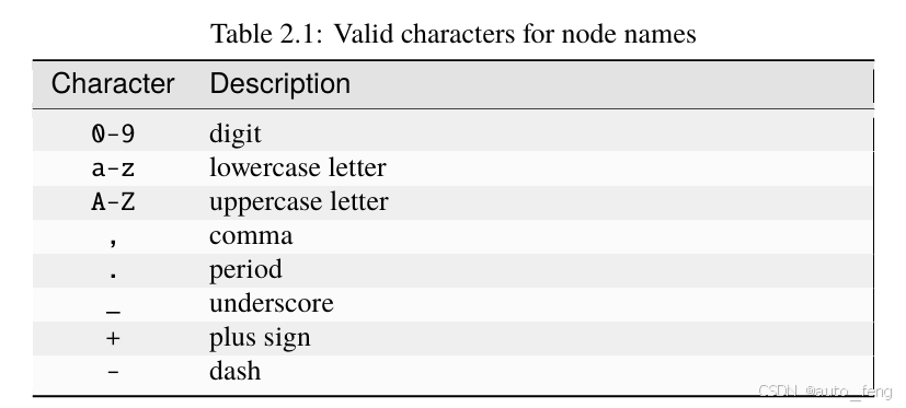 Devicetree Specification: 设备树-CSDN博客