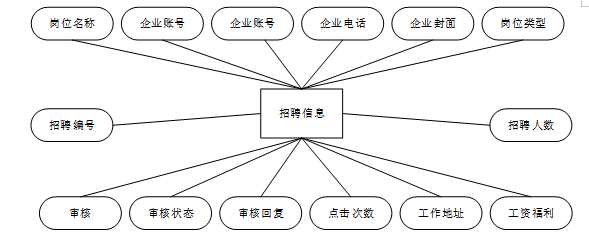 计算机毕业设计springboot河南大学毕业生就业信息统计与企业推荐系统设计与实现 基于springboot的高校毕业生就业信息管理与企业智能推荐系统开发 Springboot框架下河南大学