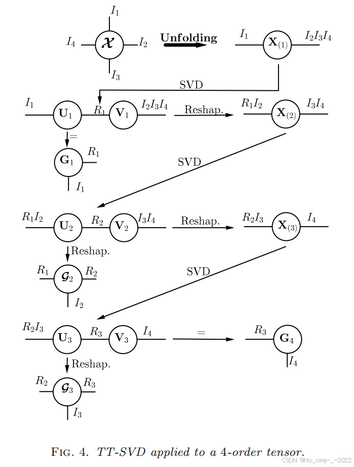 A TT-BASED HIERARCHICAL FRAMEWORK FOR DECOMPOSING HIGH-ORDER TENSORS_tt ...