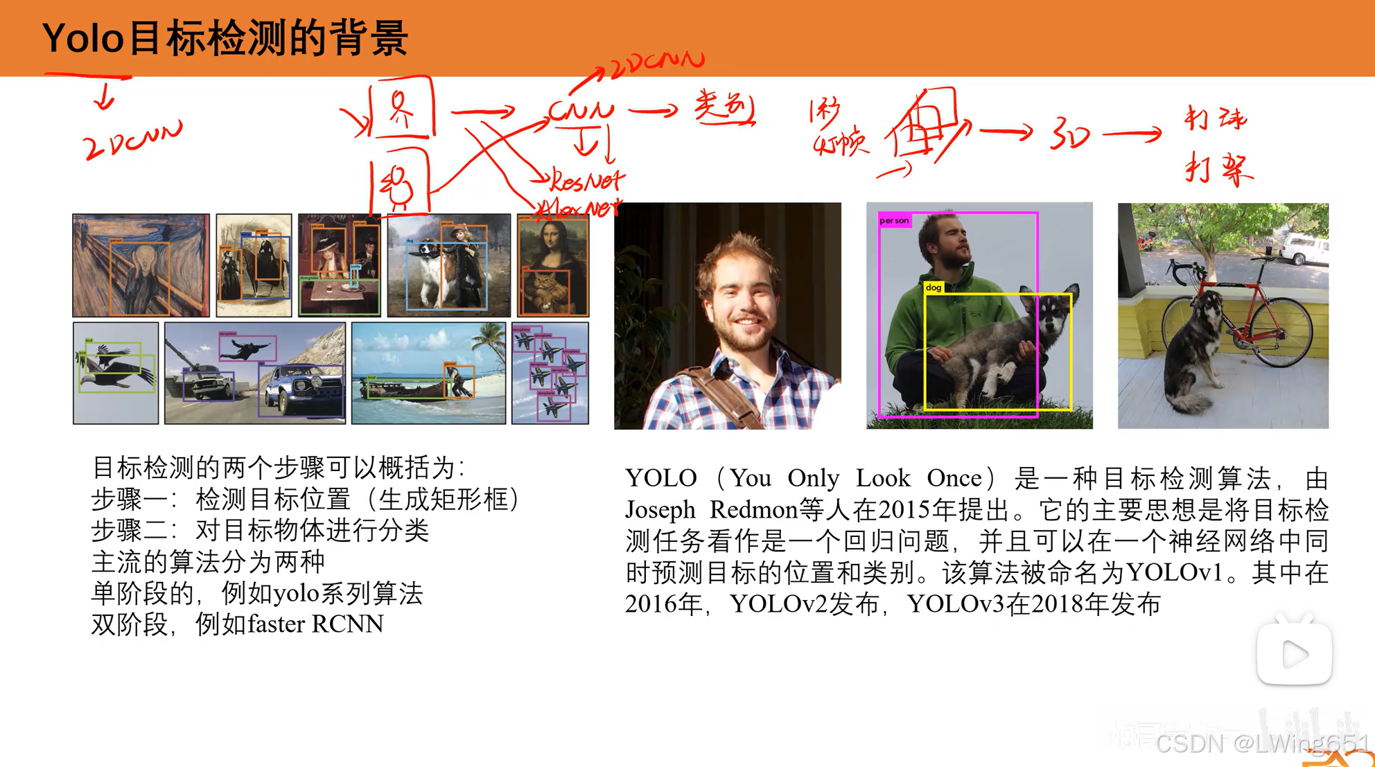 YOLOv1、YOLOv2、YOLOv3目标检测算法原理与实战|YOLOv1目标检测算法原理-CSDN博客