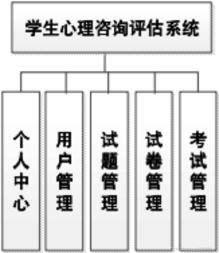 基于springboot的学生心理咨询评估系统设计与实现基于springboot大学生心理咨询系统的设计和实现 Csdn博客