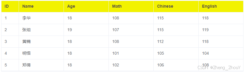 ElementPlus的el-table常用属性_el-table属性-CSDN博客