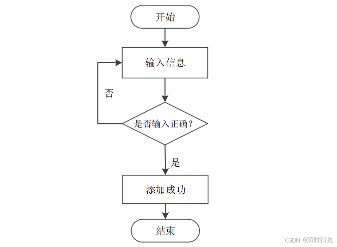 计算机毕业设计springboot基于java的智能公交车管理系统 基于spring Boot的智能公交运营管理系统设计与实现 利用spring Boot构建智能公交调度与监控系统基于